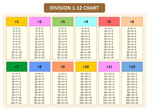 Mastering The Math Puzzle Divide 100 By Half And Add 50