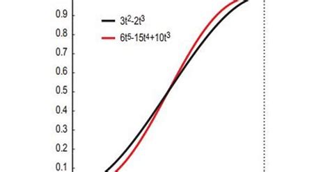 Simplex Grid Album On Imgur