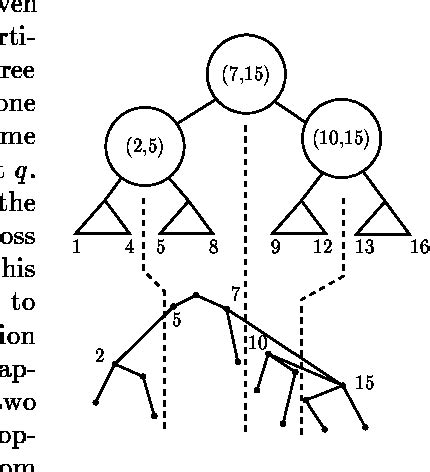 Figure 1 From Journal Of Graph Algorithms And Applications Optimal Algorithms To Embed Trees In