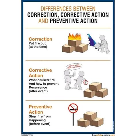 correction corrective action and preventive action correction action