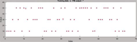Training Data Of Neural Network Download Scientific Diagram