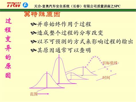 控制图和spc Word文档在线阅读与下载 无忧文档