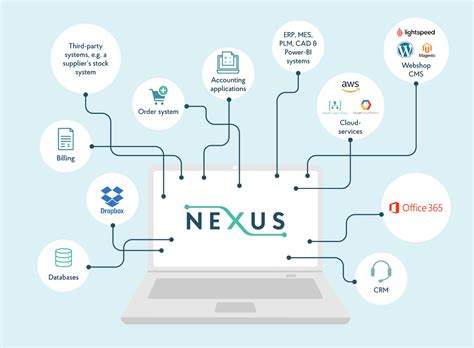 Ipaas Step By Step Integration Indepent And Scalable Discover Nexus
