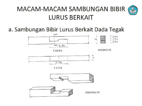Sambungan Kayu Dan Hubungan Kayu Menjelaskan Sambungan Kayu