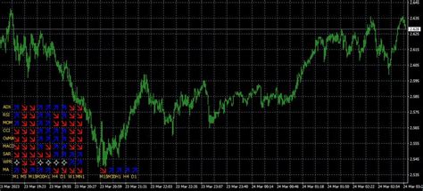 Buy The Master Alert Technical Indicator For Metatrader 4 In
