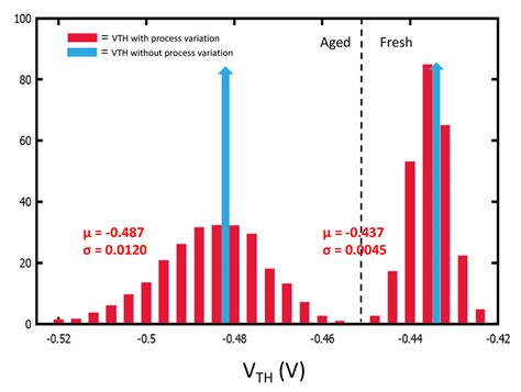 Cadence Debuts Industrys First Analog Ic Design For Reliability