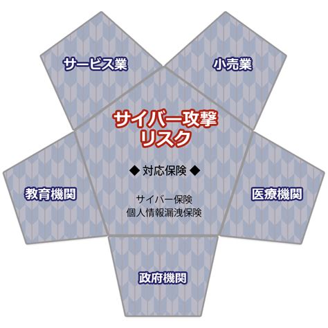 Home R Gpt リスクを解決する