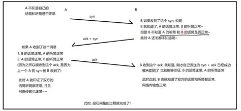 tcp详解（一） tcp确认序号和序号的关系 csdn博客
