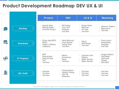 Product Strategy And Product Management Implementation Product