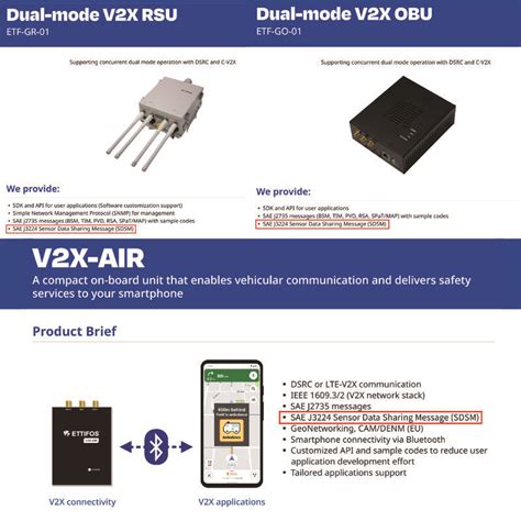 Ettifos On Linkedin V2x Cv2x Mobility Connectedvehicles Automotive