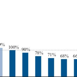 TraVeLabiLity OF Sex Education DurinG NoVember 2020 Download Scientific Diagram