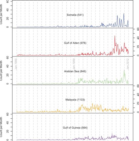 Spatial Temporal And Spatio Temporal Patterns Of Maritime Piracy Pmc