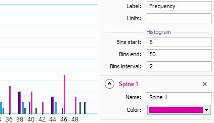 LabChart Data Plots ADInstruments
