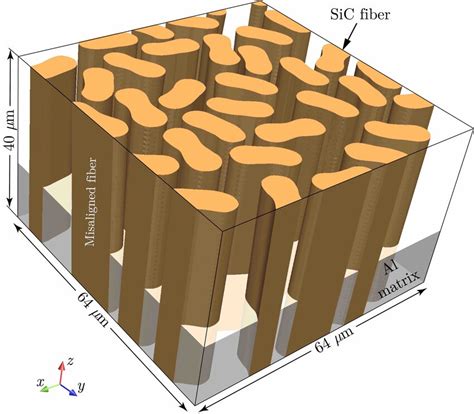 Third Example Problem Microstructural Model Of The Ceramic Fiber