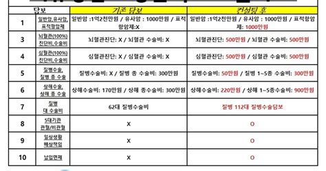 보장분석 점검 컨설팅 최상용 숨고 숨은고수