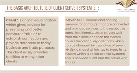 GitHub Psau Edu Sa Se3201 Final Project Wsslini System