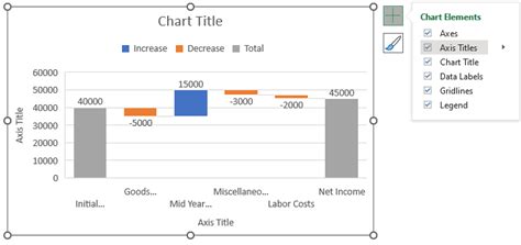 Waterfall Chart In Excel How To Create Examples Templates