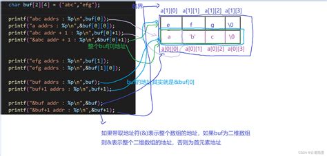 五、c语言——数组数组标记c语言 Csdn博客