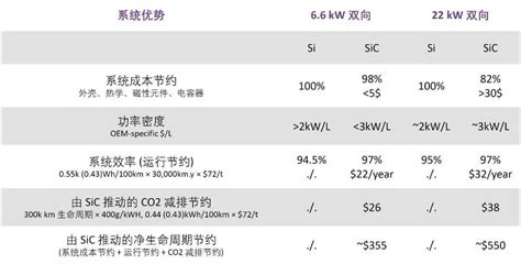 车载充电机obc On Board Charger 的技术方向与碳化硅应用 智能汽车资源网