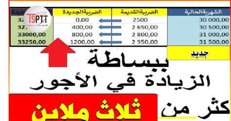 بب هؤلاء هم المعنيون بزيادة الأجور 2023 في القطاعين العام والخاص كل