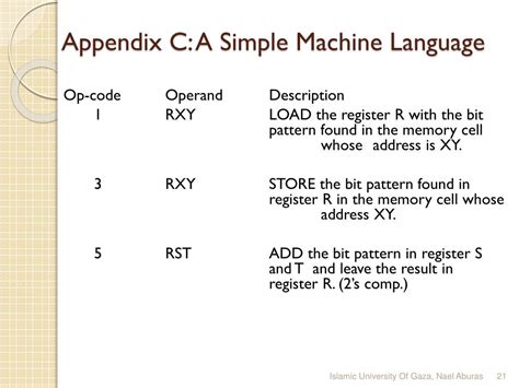 Ppt Data Manipulation Part One Powerpoint Presentation Free