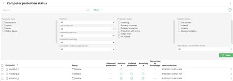 Watchguard Advanced Epdr Security Dashboard