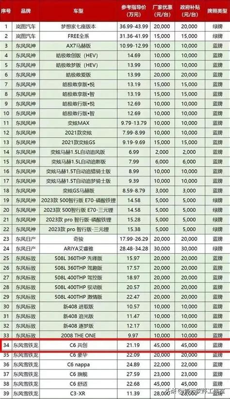 More Than 200 000 C6s Are All Disadvantages But 120 000 C6s Are All Advantages Inews