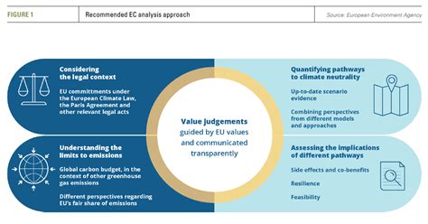 The Eu Needs More Accurate Modelling Tools Data For Its Climate