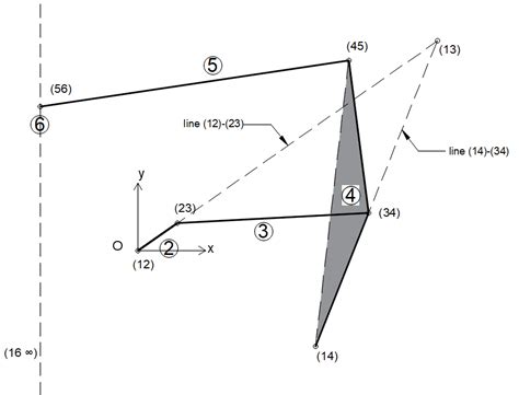 for the package moving device shown graphically determine t quizlet