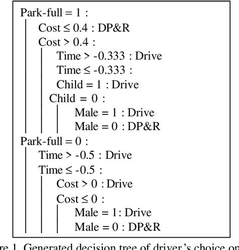Figure 1 From Comparison Of Non Compensatory Models Of Drivers Choice