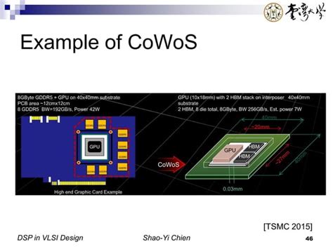 Introduction To Digital Signal Processing Systems Ppt