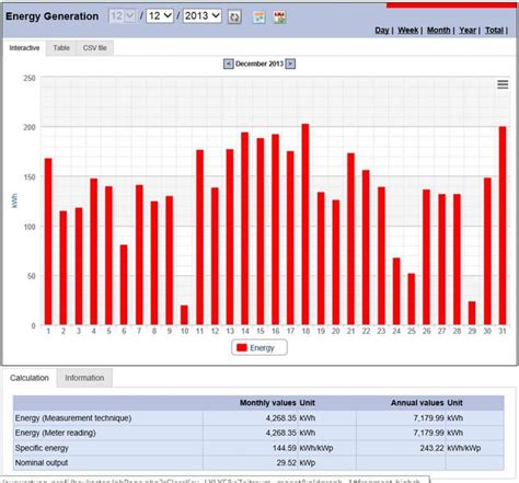 Solar Panel Array Sizing