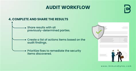 Security Audits The Comprehensive Guide Step By Step