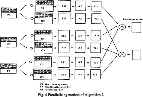 Figure 4 From Design Of An Effective Parallel Architecture For Fuzzy Information Processing