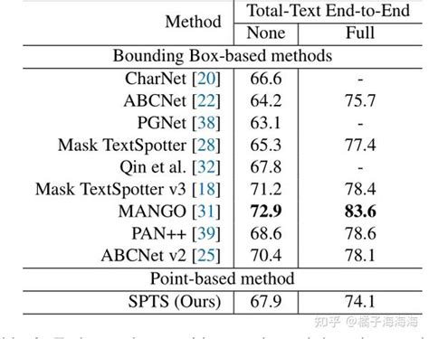 【论文阅读】spts Single Point Text Spotting 知乎