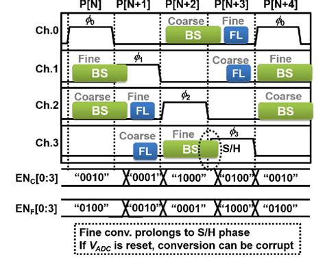 Figure 2 From Dynamic Architecture And Frequency Scaling In 0812 Gs