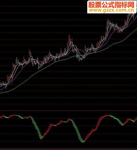 通达信神奇波段顶底源码 通达信公式 公式指标平台