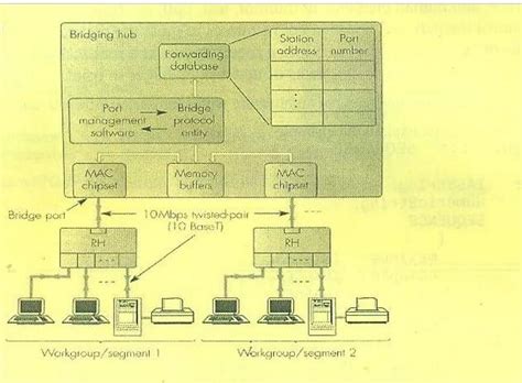 Solved Explain Major Operation Of Above Bridging SolutionInn