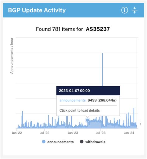 Using Open Source Internet Routing Tools To Monitor A Sanctioned