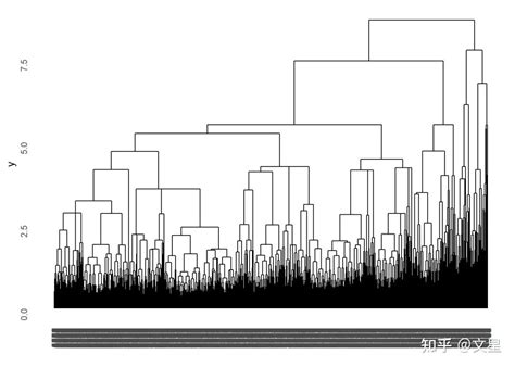 mlr3实战层次聚类及其可视化评估聚类质量 知乎