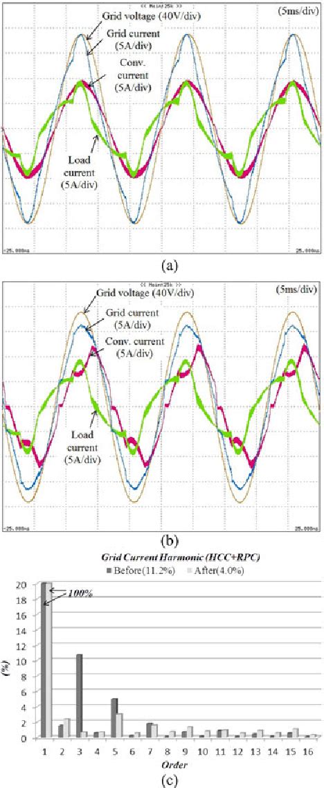 Figure 24 From Versatile Control Of Unidirectional Acdc Boost