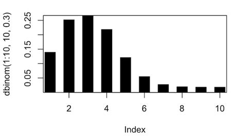 Visualization R Plot Function With Type H Misrepresents Small Numbers For Larger Values
