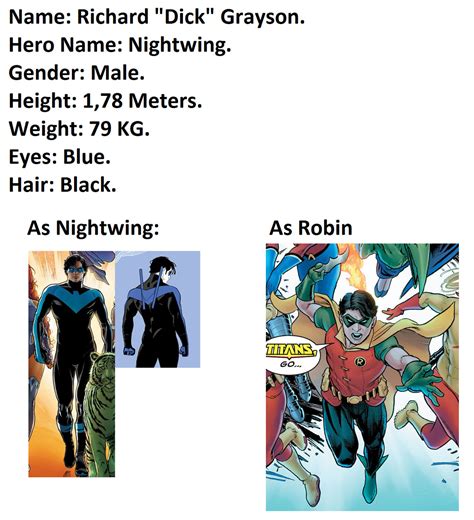 Dick Grayson Profile Headcanon By Rbta123 On Deviantart