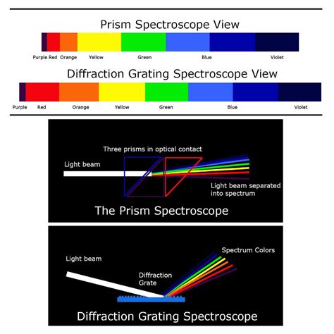 Handheld Precise Small Diffraction Spectroscope Gemstone Gem Gemelogy