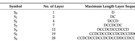 The Configuration Involves Two Distinct Layers Designated As C And D