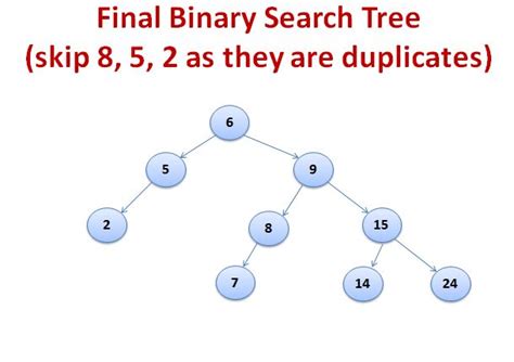 Lab Program 10 Binary Search Tree 15CSL38 Data Structures In C Lab