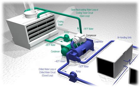 HVAC System Components 2025 Parts Of HVAC System