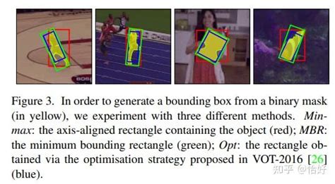 Fast Online Object Tracking And Segmentation A Unifying Approach