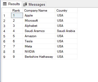 Sql Server Logical Operators And Example Databasefaqs