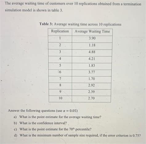 Solved The Average Waiting Time Of Customers Over 10 Chegg Com